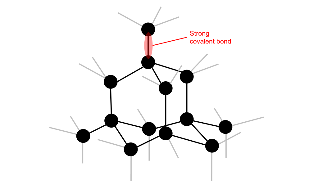 Notes | O Level Chemistry - Chem Not Cheem